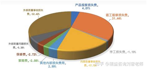 成本总是降不下来最有效的成本管控方法居然是它 知乎