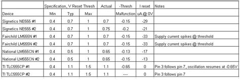 Quirky 555 Timer Reset Function EDN Quirky 555 Timer Reset Function EDN