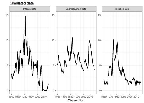 Stan Code For Markov Switching Vector Autoregressive Models Kjartan Kloster Osmundsen