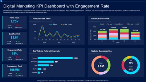 Top 10 Digital Marketing KPI Templates With Samples And Examples