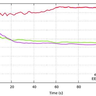 Comparison Of Energy Efficiency TABLE I Performance Comparison Between Download Scientific