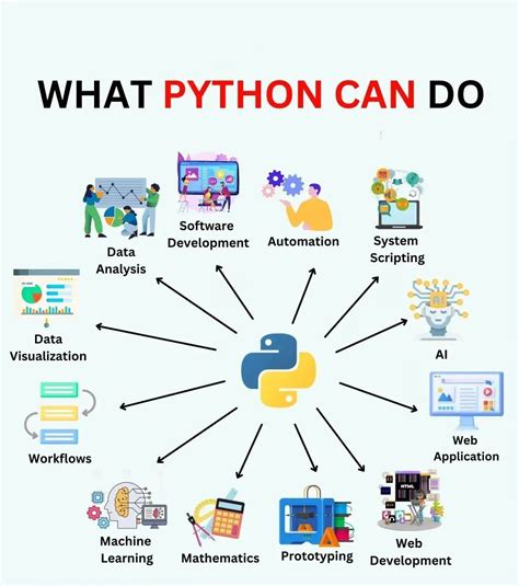 🐍 Python The Versatile Programming Language Thats Transforming