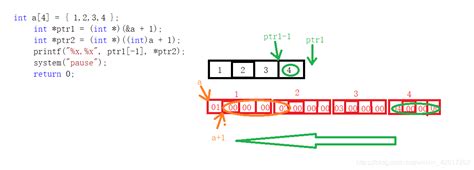 指针数组经典题指针数组 选择题 Csdn博客