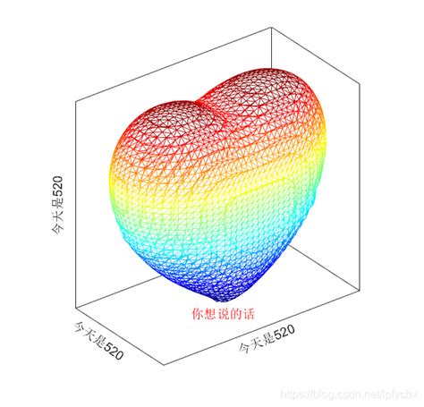 Matlab浪漫编程：520表白爱心代码 Csdn博客