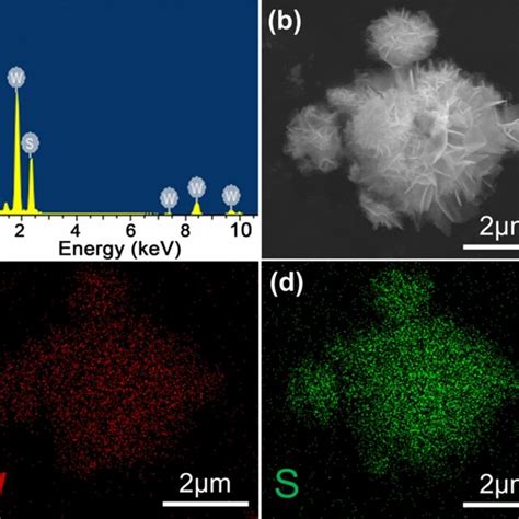 Xrd Patterns Of F Ws2 N Ws2 And Nano Wo3 Powder Standard Peaks Of Ws2