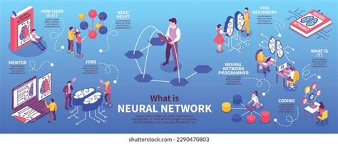Isometric Neural Network Programmer Infographics Editable Stock Vector Royalty Free 2290470803