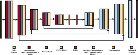 The Proposed Model Architecture Download Scientific Diagram