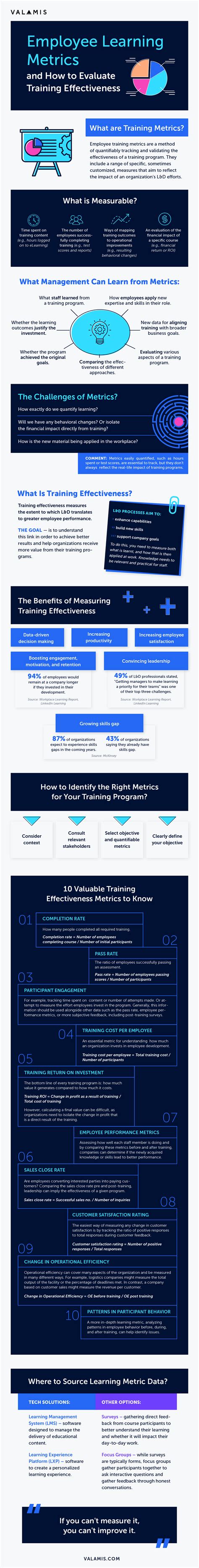 10 Valuable Employee Learning And Training Metrics To Know 2025