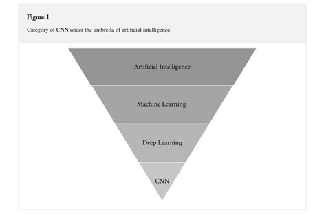 dr ganapathi pulipaka on linkedin bigdata analytics datascience ai machinelearning iot