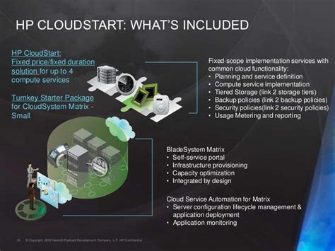 Hp Cloud System Definition
