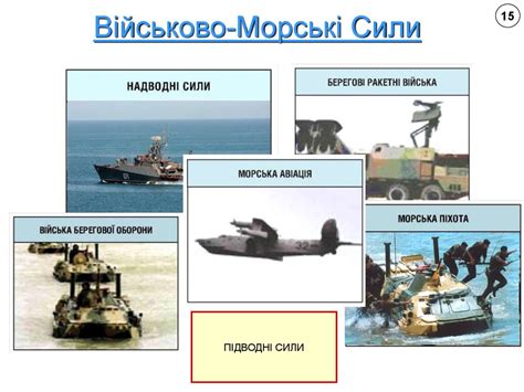 Організаційна та функціональна структура Збройних сил України Види та роди військ Сухопутні