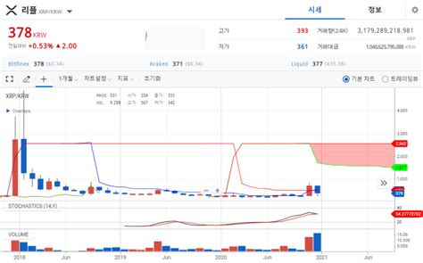 리플xrp 전망 바이비트