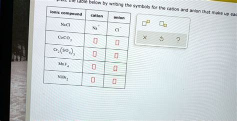 Solved Table Below By Writing The Symbols For The Cation And Ionic Compound Anion That Make Up