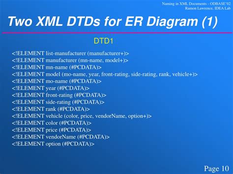 Ppt Enhancing Xml Document Naming And Querying For Improved Semantic Understanding Powerpoint