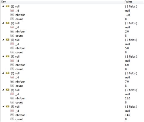 Aggregation Framework Mongodb Group Count On The Wrong Field