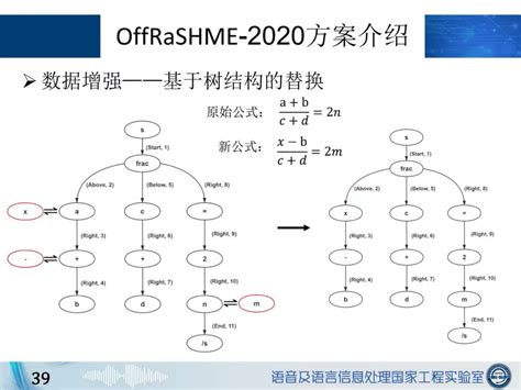 基于视觉的数学公式识别算法介绍 Csdn博客