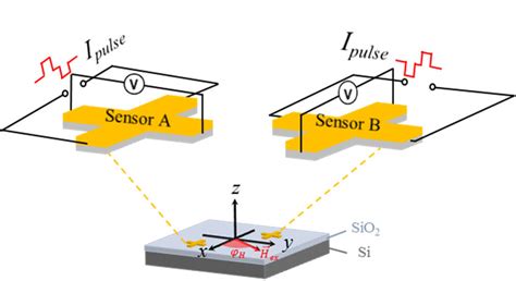 measurement geometry for evaluating the performance of angular position