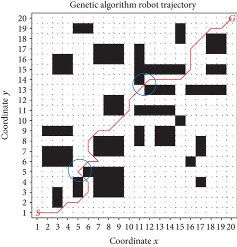 Optimal Running Path A Optimal Running Path Of Ga B Optimal Download Scientific Diagram