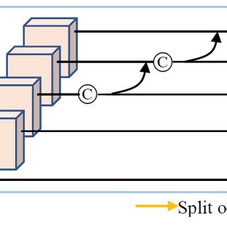 Multi Scale Convolution A Multi Scale Convolution B Res Net Download Scientific Diagram