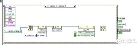 Labview动态调用子vi后，如何实现关闭子vi后，继续控制父vi？ 微波eda网