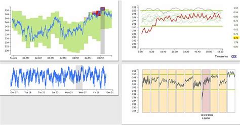Altometrics Dynamic Thresholding Tool Imgur