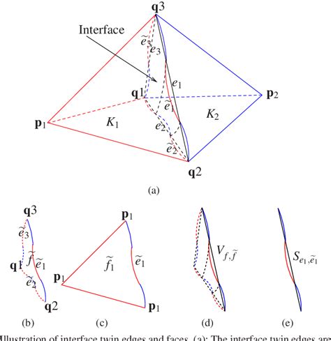 Figure 4 From Convergence Analysis Of Finite Element Methods For Hdiv