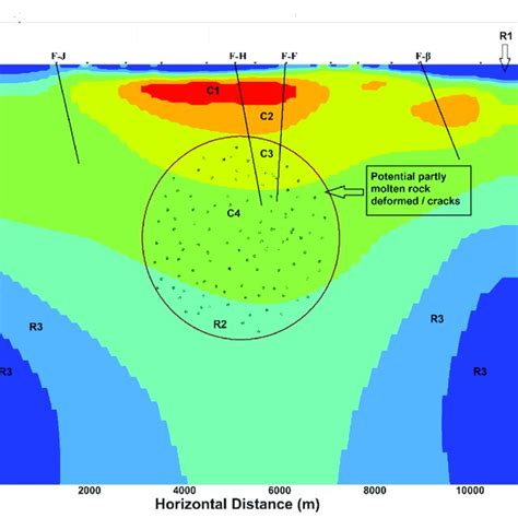 Figure A3 Conceptual Model Of Asal Rift Derived From The 2d Inversion