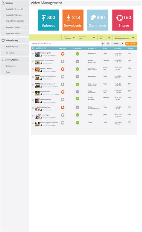 Backend Dashboard Concept UI UX On Behance