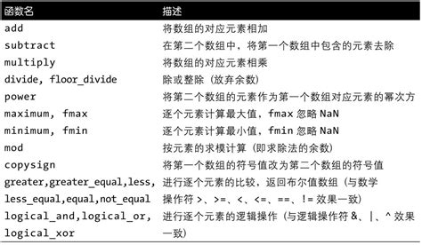 【读书笔记】《利用python进行数据分析》第2版第四章 Numpy基础：数组与向量化计算python数据分析与应用第四章书本上的代码