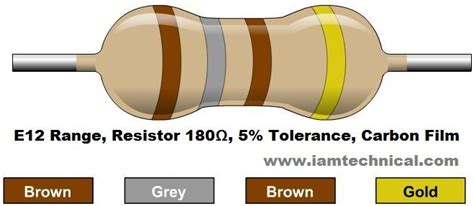 180 Ohm Resistor Color Code Color Coding Resistors Coding