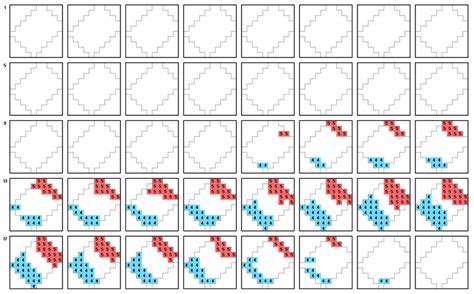 Partitioning Of Subcircuit 4 To Minimize All To All Communication For Download Scientific
