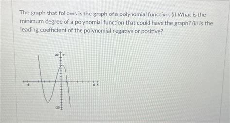solved the graph that follows is the graph of a polynomial