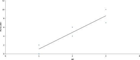 Correlation Between Modified Computed Tomography Severity Index 2007 Download Scientific
