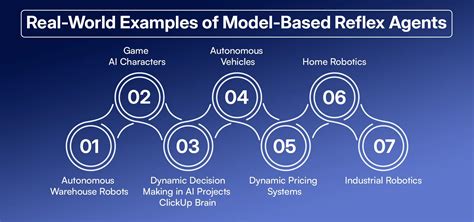 What Is Simple Reflex Agents In Ai