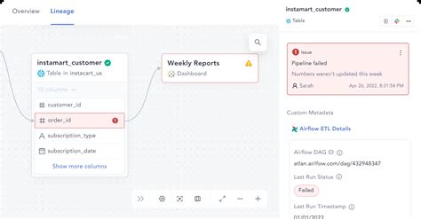 snowflake metadata management discovery lineage and more