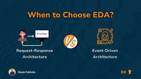 Understanding Ilist Ienumerable Iqueryable Icollection And Idictionary In C By Dipak