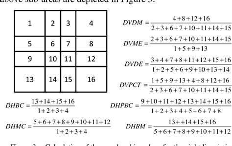 Figure 3 From Optical Character Recognition Using Automatically Generated Fuzzy Classifiers