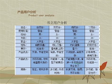 产品改良与创新设计word文档在线阅读与下载文档网