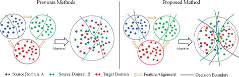 Figure 1 From Domain Consistency Regularization For Unsupervised Multi Source Domain Adaptive