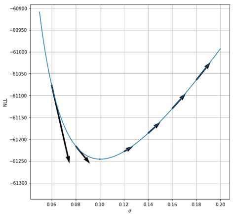 Differentiable Convolution Of Probability Distributions With Tensorflow