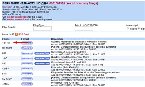 13f Filings The Easy Way To Find Awesome Investment Ideas From The Greats