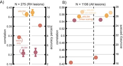 Stable Multivariate Lesion Symptom Mapping Published In Aperture Neuro