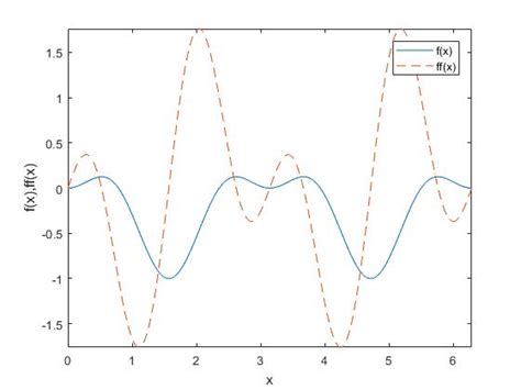 matlab an introduction with applications 9781118629864 exercise 7