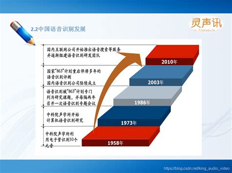 语音识别技术的发展与应用语音识别 技术的应用 Csdn博客 语音识别技术的发展与应用语音识别 技术的应用 Csdn博客