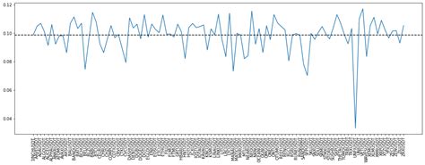 Crypto Pca First Eigenvector