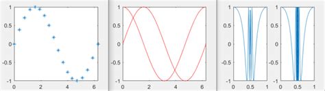 Matlab绘图(特殊二维)matlab Fplot 频谱 Csdn博客 Matlab绘图(特殊二维)matlab Fplot 频谱 Csdn博客