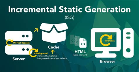 Hybrid Rendering In Nuxtjs 3 Vue School Articles