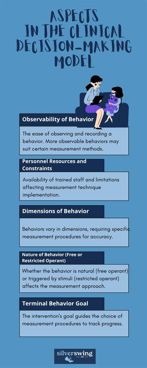 What Is Permanent Product In ABA Silver Swing ABA