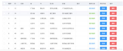Vue 自定义指令实现按钮级别权限控制按钮显隐vue H函数 控制显示隐藏 Csdn博客