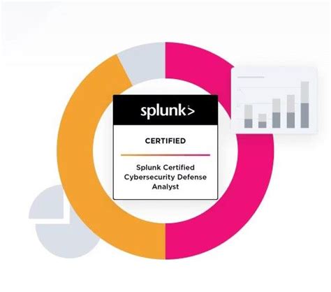 Aravinda Isuru Senarath Posted On Linkedin